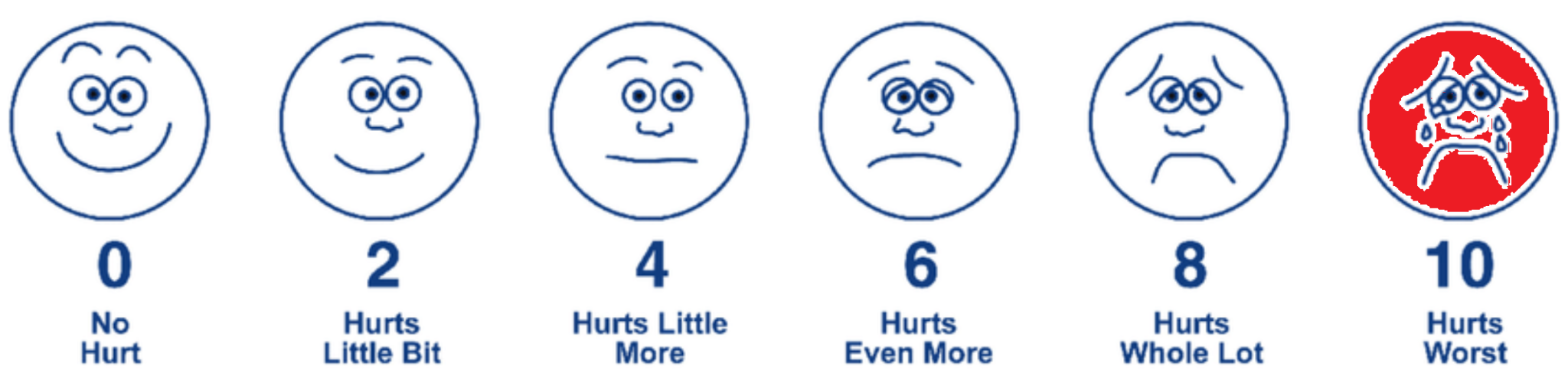 Nursing Management of Pain - NursingNotes