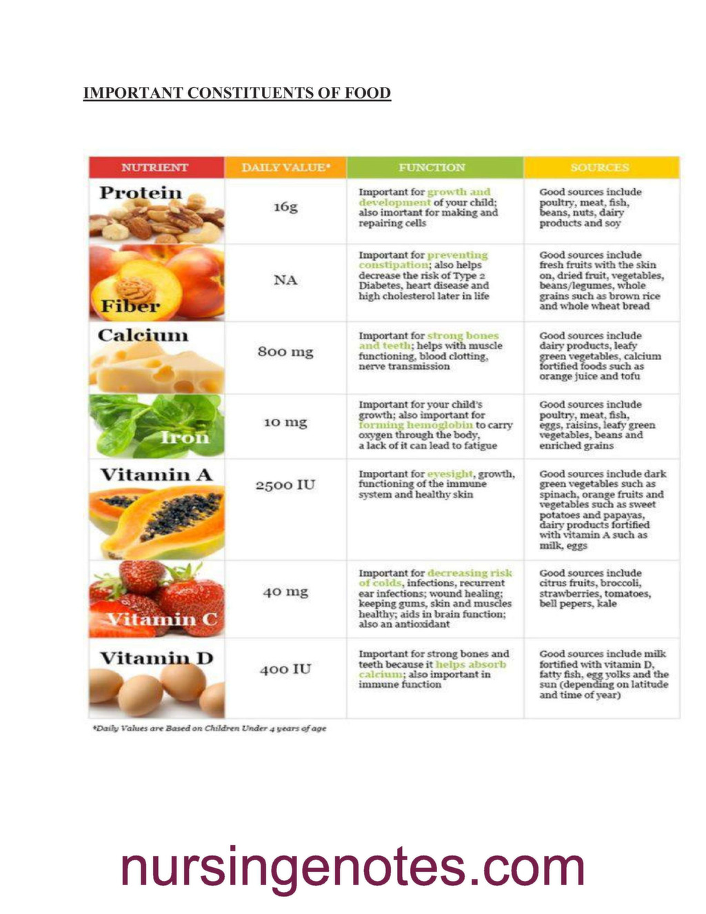 Human Physiology Digestion and Absorption - NursingNotes